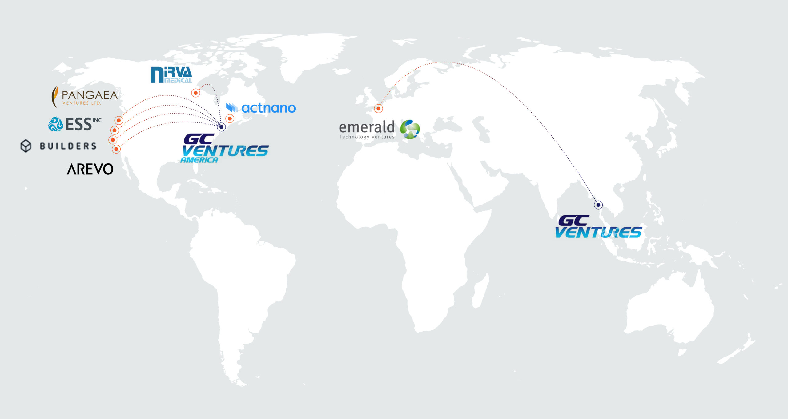 CVC - GC International | GC International